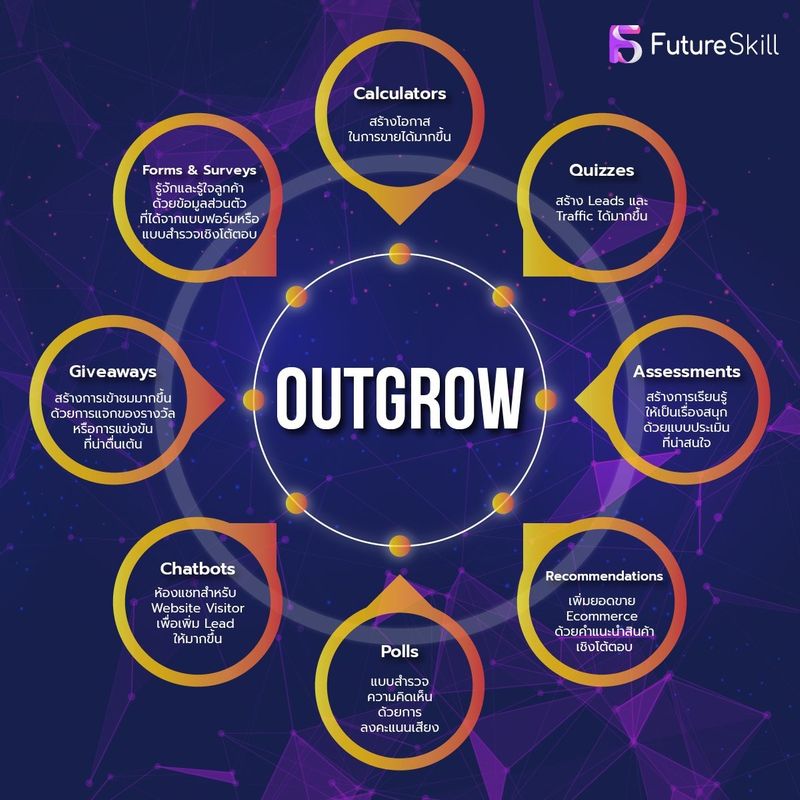 [FutureSkill] Outgrow.co เครื่องมือสำหรับการสร้าง Interactive Content ...