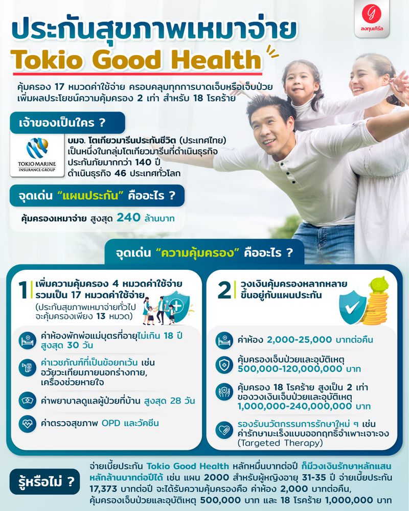 [ลงทุนเกิร์ล] เจ็บป่วยอย่างไร ให้คนที่เรารักไม่ต้องเป็นห่วง ด้วย ...