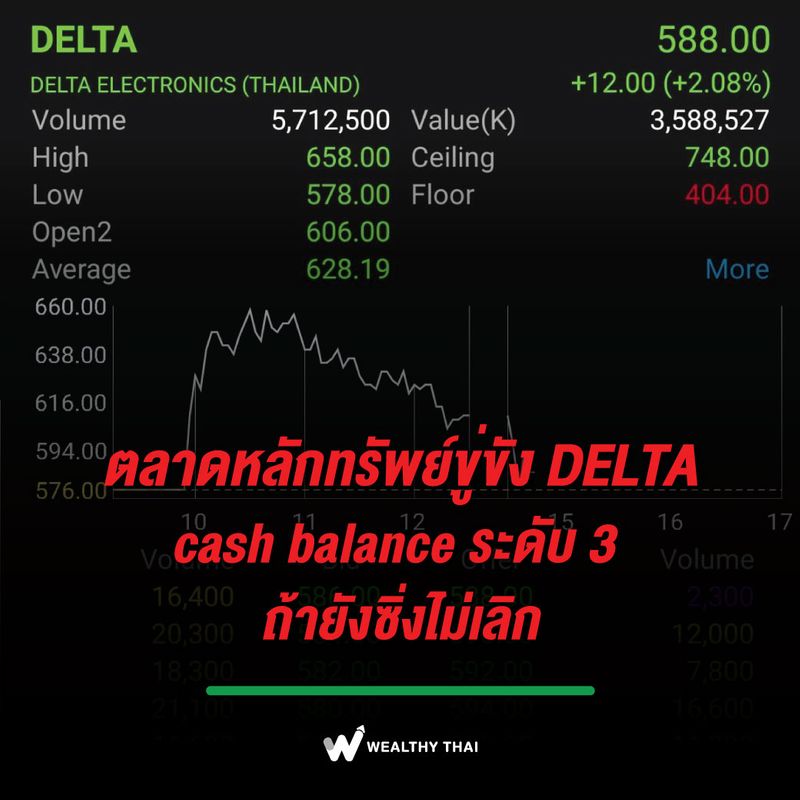 [Wealthy Thai] ตลาดหลักทรัพย์ขู่ขัง DELTA cash balance ระดับ3 ถ้ายัง ...