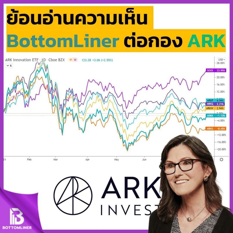 [สรุปหุ้น กองทุน ต่างประเทศ - BottomLiners] ย้อนอ่านโพสเดือนเมษายน ความเห็น BottomLiner ต่อกอง ...