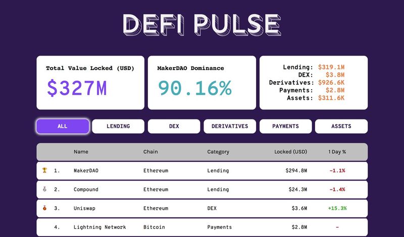 [Benzson ] DeFi Pulse