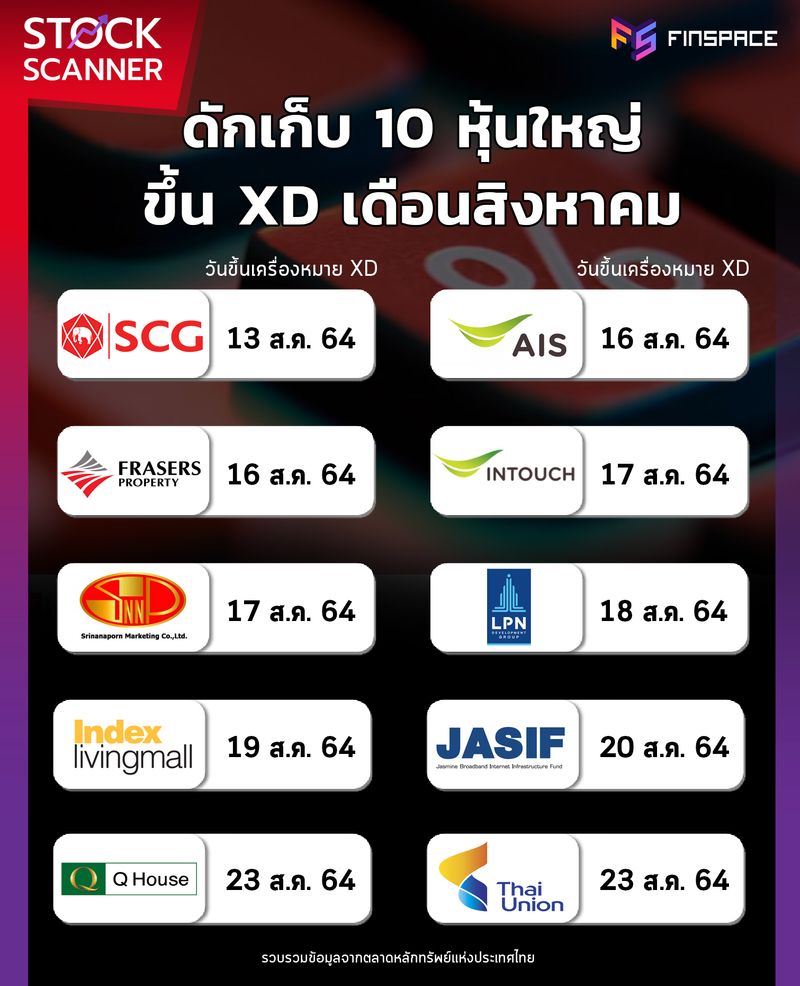 [FinSpace] กางปฏิทิน เช็กวันซื้อหุ้นปันผล ก่อนขึ้นเครื่องหมาย XD ฤดูกาลจ่ายปันผลครึ่งปีมาถึงแล้ว ...