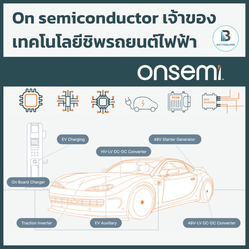 [สรุปหุ้น กองทุน ต่างประเทศ - BottomLiners] On semiconductor เจ้าของเทคโนโลยีชิพรถยนต์ไฟฟ้า ...