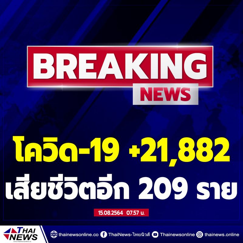 [Thainewsonline - ไทยนิวส์ออนไลน์] ศูนย์ข้อมูล COVID-19 รายงานยอดผู้ติดเชื้อ โควิด-19 วันนี้ 15 ...