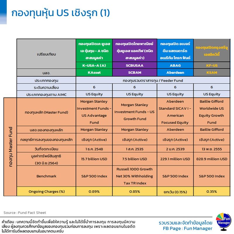 [Fun Manager] #รีวิวฟันด์วันละกอง #กองทุนหุ้นUSเชิงรุก #USActiveFund ...