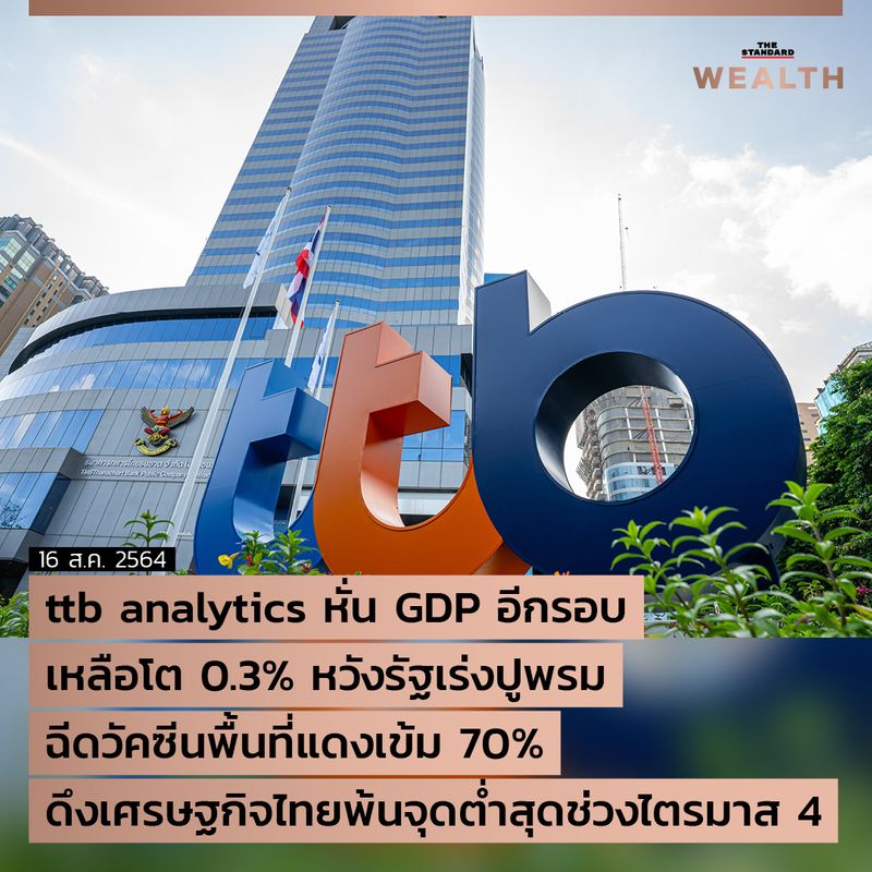 [the Standard Wealth] Ttb Analytics หั่น Gdp อีกรอบ เหลือโต 0 3 หวัง