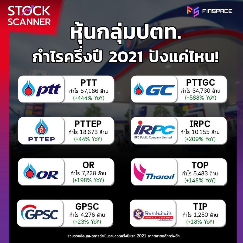 [FinSpace] สรุปกำไรหุ้นกลุ่มปตท. ครึ่งปี 2021 โตกระฉูด! ⛽️ ปตท. คือเครือธุรกิจที่มีขนาดใหญ่ ...