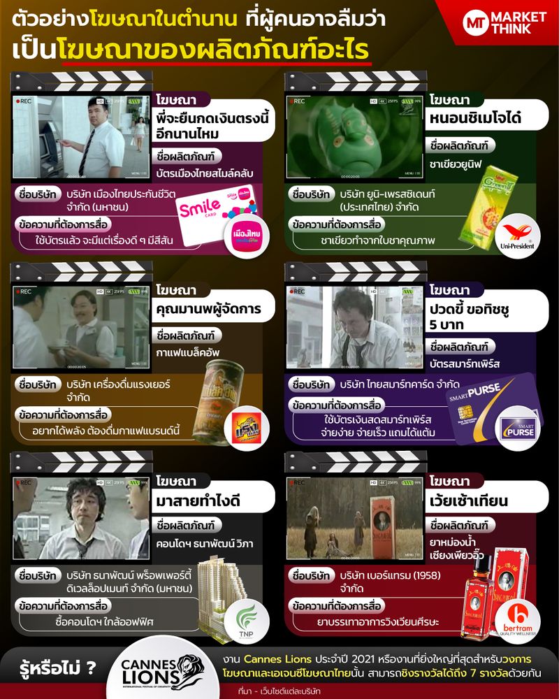 [MarketThink] ตัวอย่างโฆษณาในตำนาน ที่ผู้คนอาจลืมว่า เป็นโฆษณาของผลิตภัณฑ์อะไร