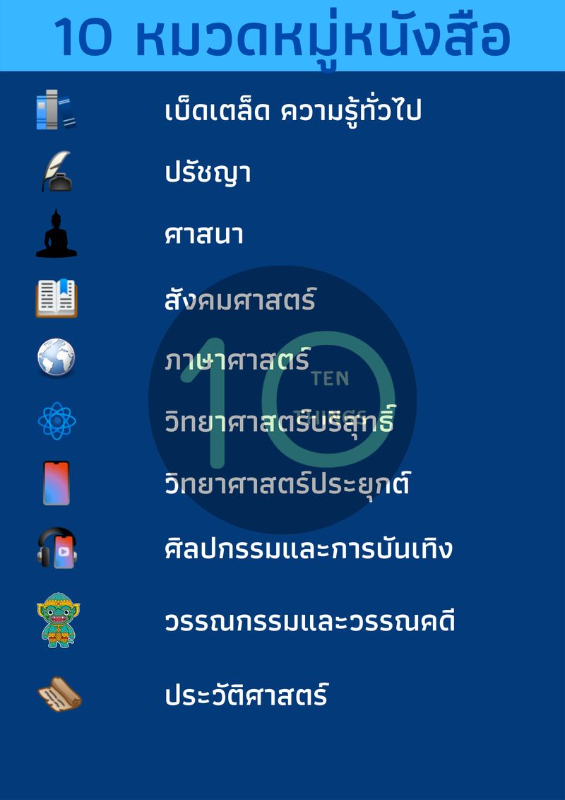 [10 สิ่ง - Ten Things] 10 หมวดหมู่หนังสือ 1.เบ็ดเตล็ด ความรู้ทั่วไป หมายเลข : 000