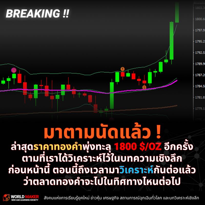 [World Maker] BREAKING !! : มาตามนัดแล้ว ! ล่าสุดราคาทองคำพุ่งทะลุ 1800 $/Oz อีกครั้ง ตามที่เรา ...
