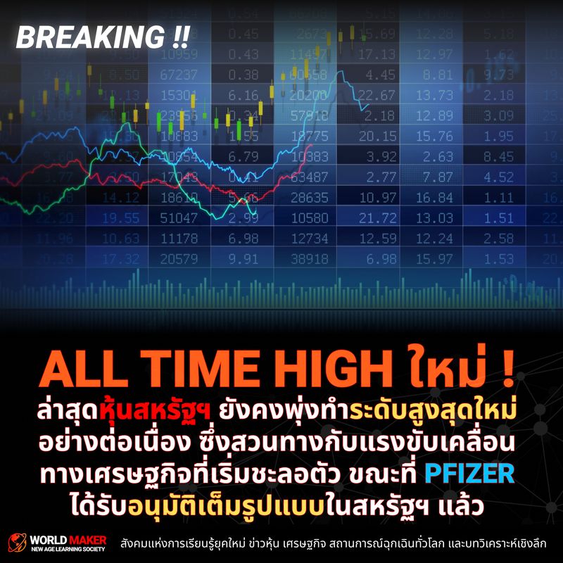 [World Maker] BREAKING !! : All Time High ใหม่ ! ล่าสุดหุ้นสหรัฐฯ ยังคงพุ่งทำระดับสูงสุดใหม่ ...