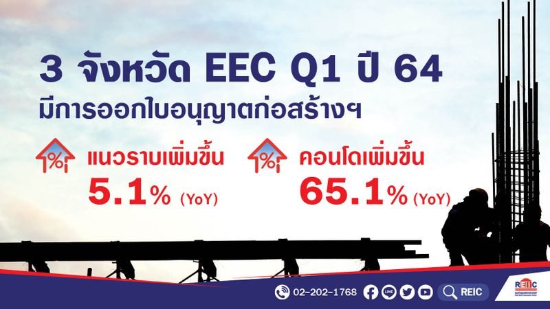 [REIC ชวนคุย] สถานการณ์ตลาดที่อยู่อาศัย EEC Q1 ปี 64 พบว่า มีการออกใบอนุญาตก่อสร้างที่อยู่อาศัย ...