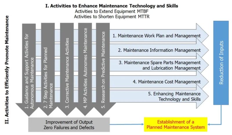 [วิศวกรเค้นประสิทธิภาพ] MTBF & MTTR ตัวชี้วัดหลักของส่วนงานวิศวกรรม ...