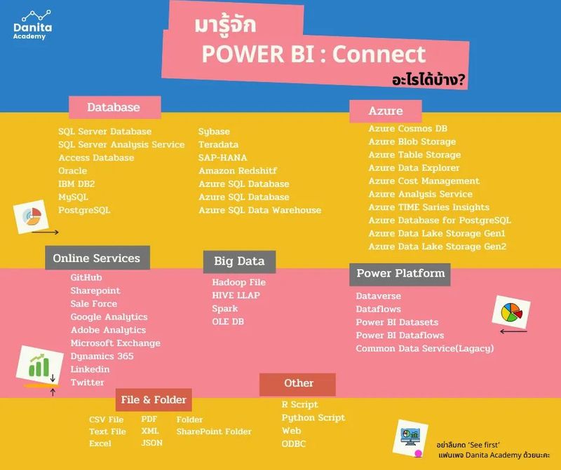 [Danita Academy:คีย์ลัดสำหรับเรียนคอมพิวเตอร์] มารู้จักกับ Power Bi ...
