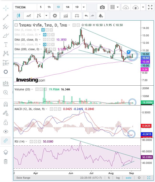 [ว่าที่ ร.ต.เอนก โพธิ์สวัสดิ์] THCOM เคลื่อนไหวแล้ว ส่งสัญญาณ การกลับตัว ติดตามข่าว 2 อาทิตย์ ...