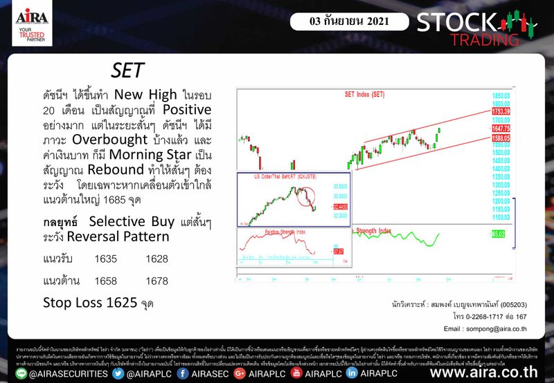 [AIRA SECURITIES] เทคนิค (03.09.2021) #SET Selective Buy แต่สั้นๆระวัง Reversal Pattern