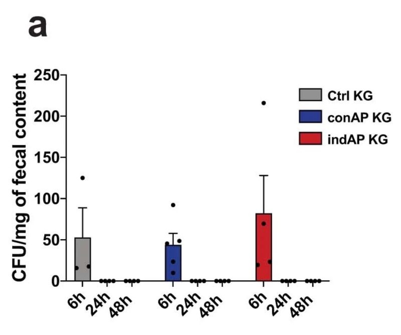 [MANAW BCNU] 75/100 อธิบาย figure หรือ table ผลการทดลองหนึ่งอันจากเป ...