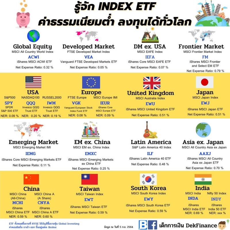 [เด็กการเงิน DekFinance] รู้จัก Index ETF ค่าธรรมเนียมต่ำ ลงทุนได้ทั่วโลก 🌐 +ลงทุนที่ไหนได้บ้าง ...