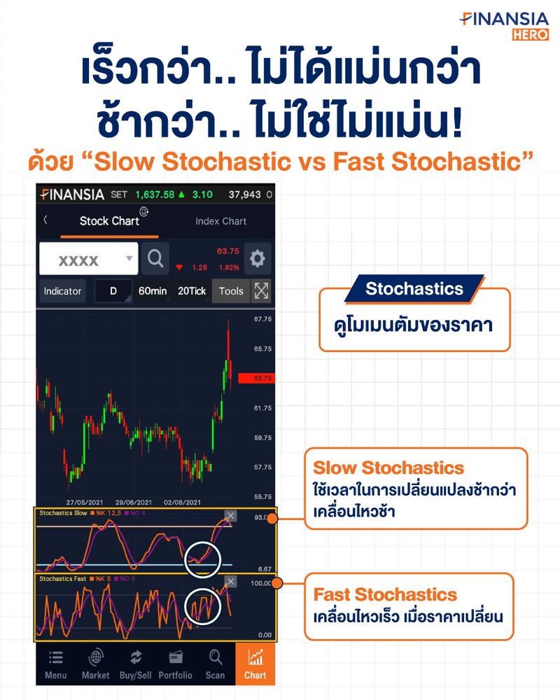 [Finansia HERO] 😉มาตอบคำถามที่เจอบ่อย ว่า “Sto Fast” และ Sto Slow ...