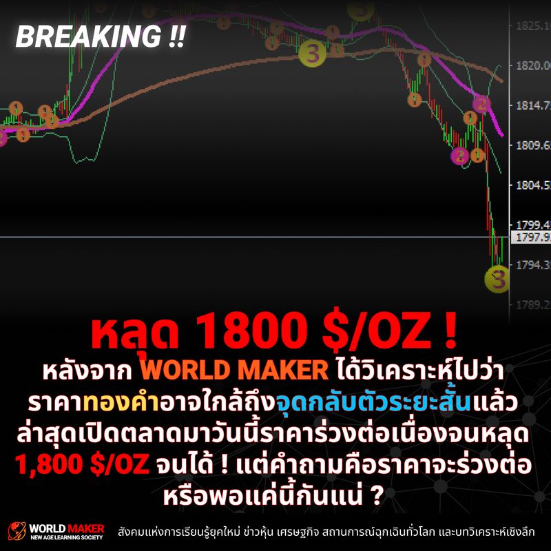 [World Maker] BREAKING !! : หลุด 1800 $/Oz ! หลังจากที่ World Maker วิเคราะห์ไปว่าราคาทองคำอาจ ...