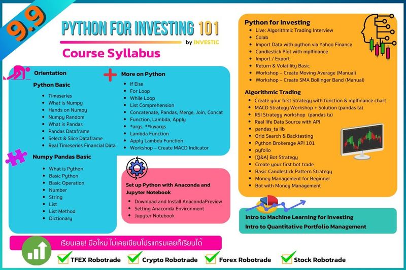 [สรุปหุ้น กองทุน ต่างประเทศ - BottomLiners] 🎉ช่วงต่อเวลาพิเศษ x โปร 9.9 ...