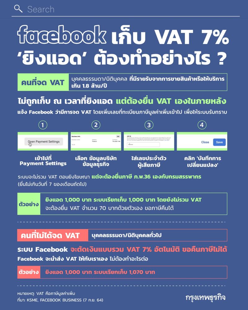 [กรุงเทพธุรกิจ] 'ยิงแอด' ใน 'Facebook' เก็บ VAT 7% อย่างไรบ้าง ? หลังจากที่ “e-service” เริ่มมี ...