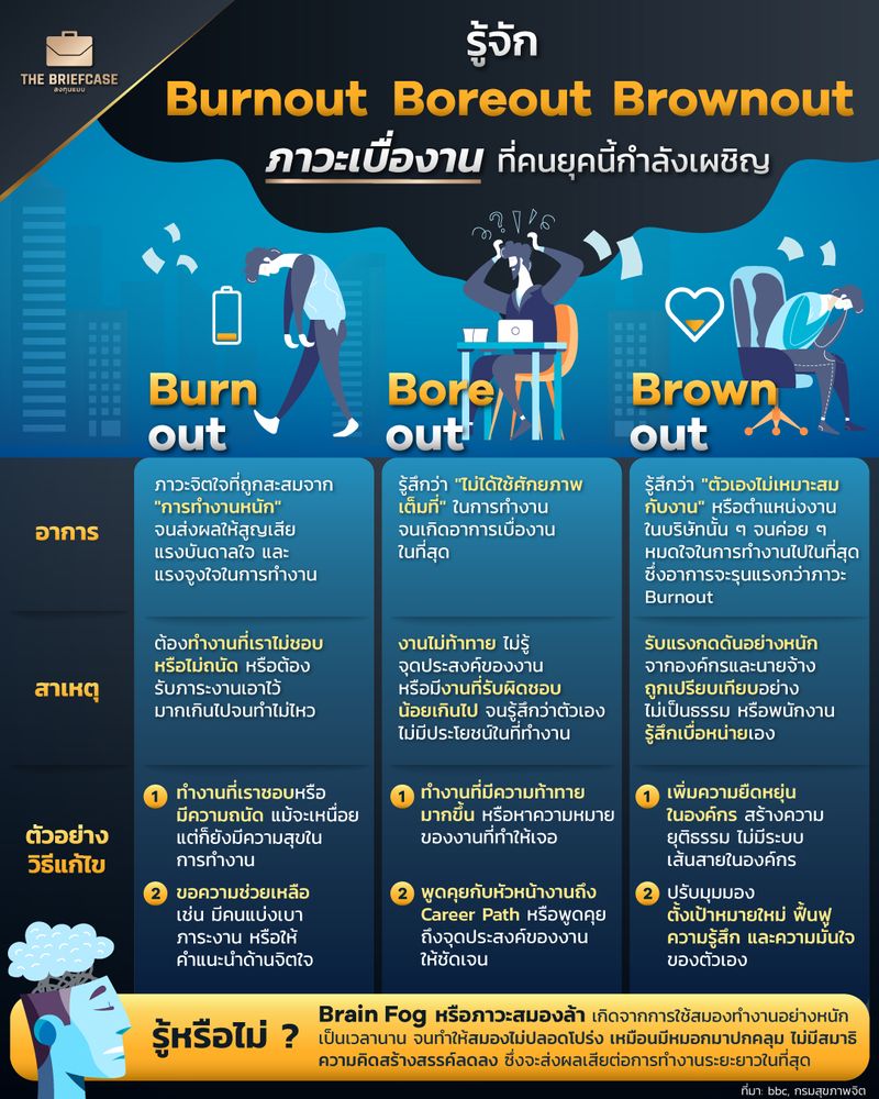 [BrandCase] รู้จัก Burnout Boreout Brownout ภาวะเบื่องาน ที่คนยุคนี้กำลังเผชิญ