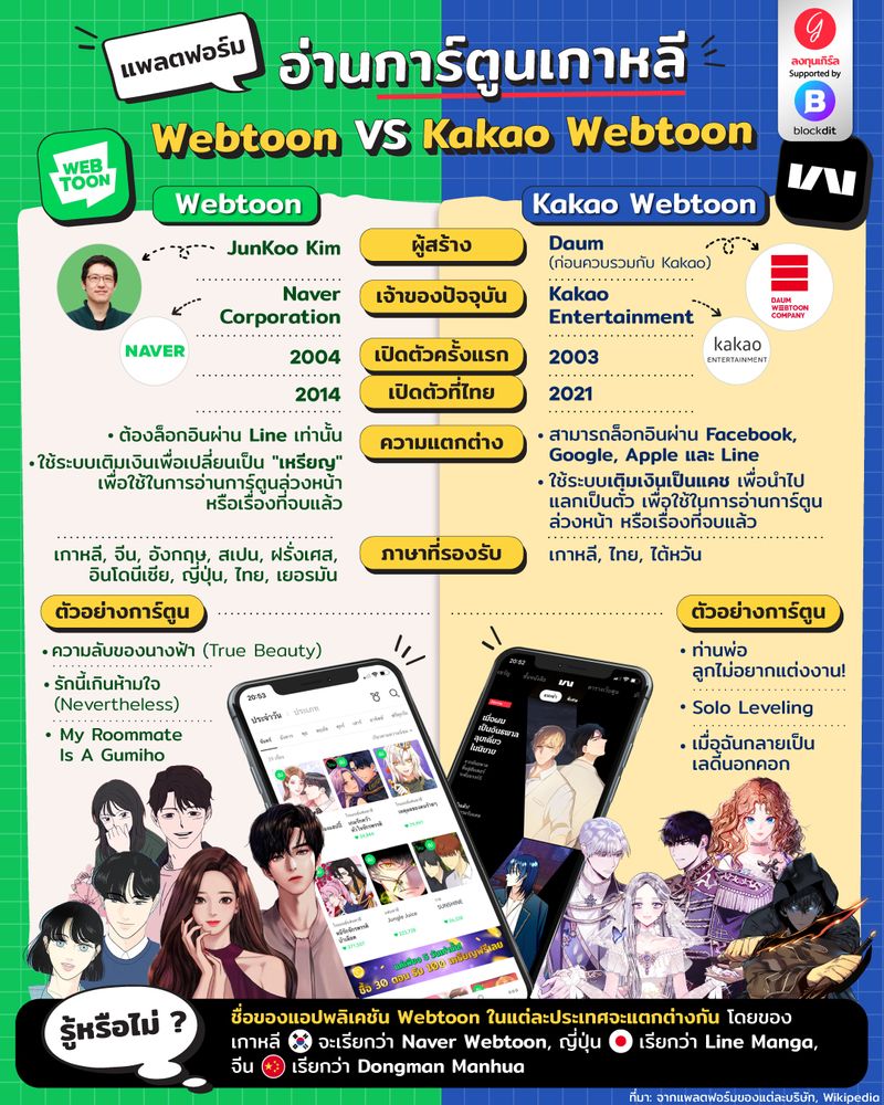 [ลงทุนเกิร์ล] แพลตฟอร์มอ่านการ์ตูนเกาหลี Webtoon VS Kakao Webtoon