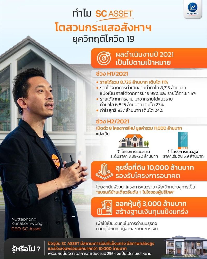 [SC Asset] ทำไม SC ASSET โตสวนกระแสอสังหาฯ ยุควิกฤติโควิด 19 SC ASSET X ...