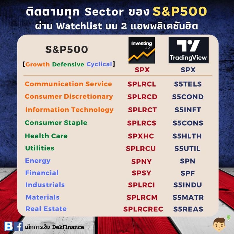 [เด็กการเงิน DekFinance] ตั้ง Watchlist ติดตามครบทุก Sector ของดัชนี S&P500 🇺🇸 บน Investing.com ...