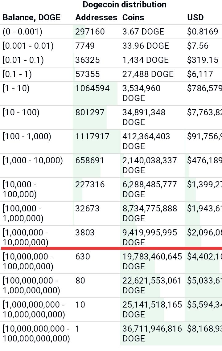 [สงครามโลก ครั้งที่ 3] Dogecoin standard ตอนที่ 25 Update Dogecoin ...