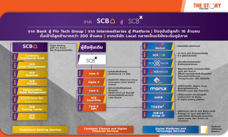 [The Story Thailand] กลุ่มไทยพาณิชย์ (SCB Group) ประกาศวิสัยทัศน์องค์กร รับบริบทใหม่ของโลกที่ ...