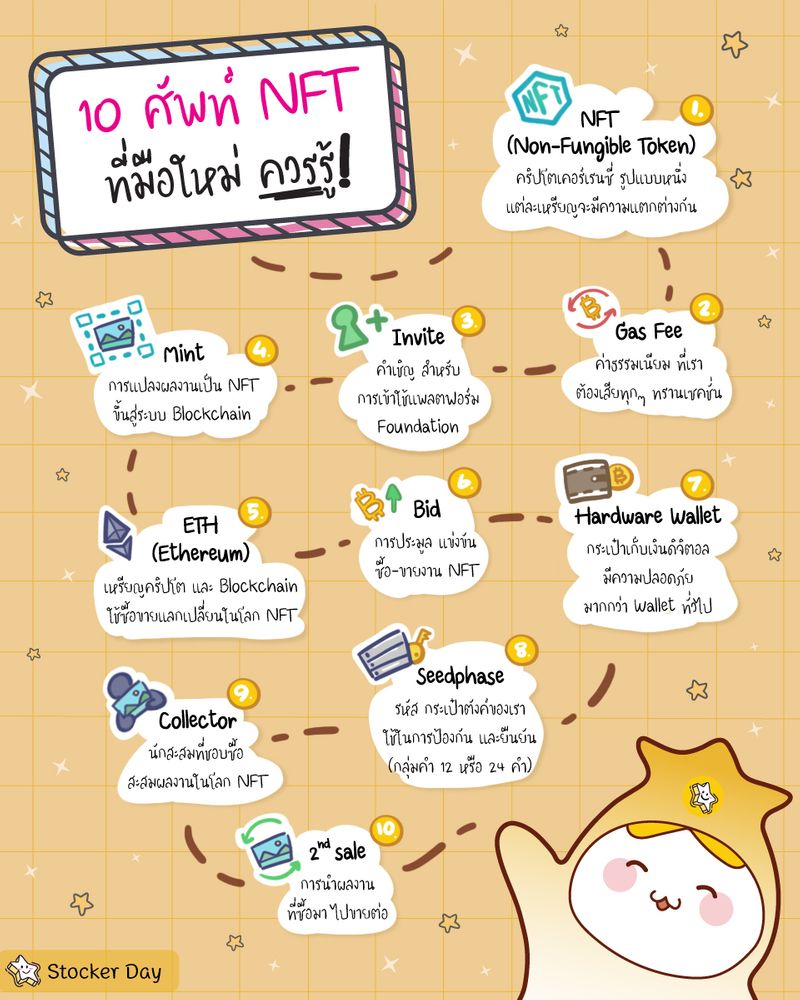 [Stocker Day] 10 ศัพท์ NFT ที่มือใหม่ควรรู้ . ช่วงนี้กระแส NFT กำลังเป็นที่นิยมมากขึ้นเรื่อย ๆ ...