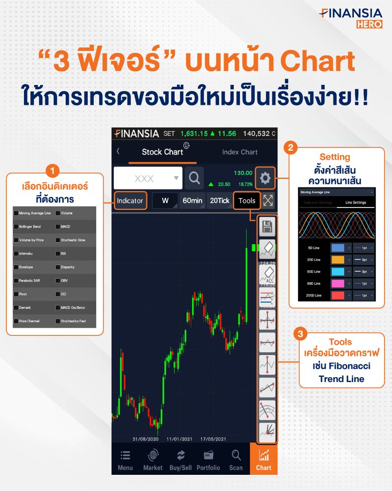 [Finansia HERO] มือใหม่หัดเทรดควรเริ่มจากอะไรที่ง่าย 🤳🏻 ออกสตาร์ทจาก ...