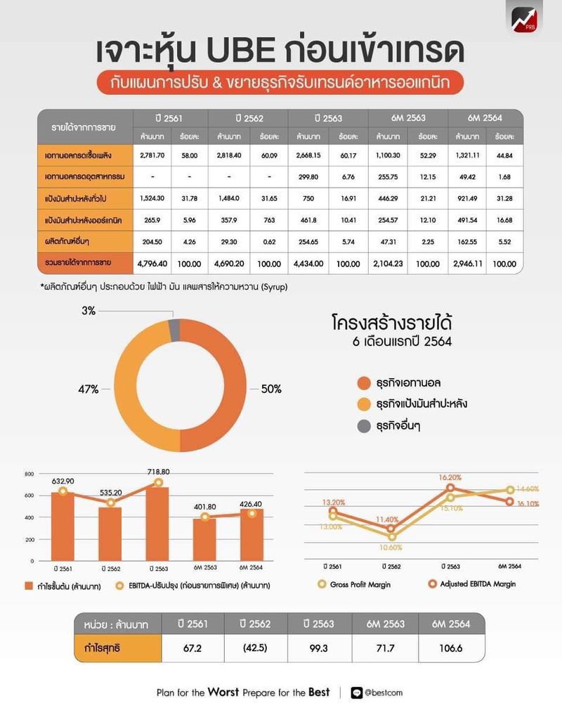 [Bond Btime By Prodee_Plus+]
