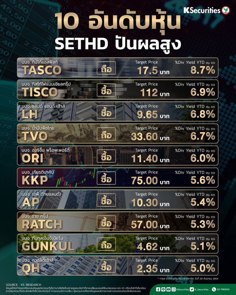 [KBank Live] 🏆10 อันดับหุ้น SETHD ปันผลสูง * yield ดังกล่าวคำนวณจากราคาปิดวันที่ 20 กันยายน 2021 ...