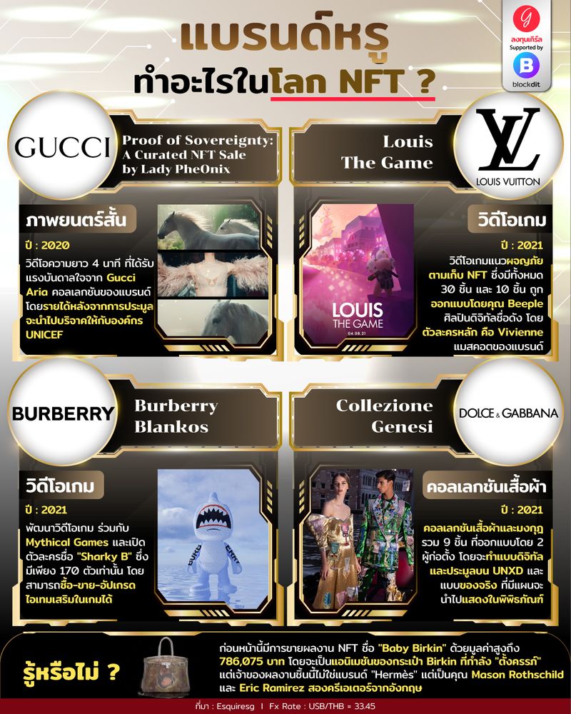 [ลงทุนเกิร์ล] แบรนด์หรู ทำอะไรในโลก NFT