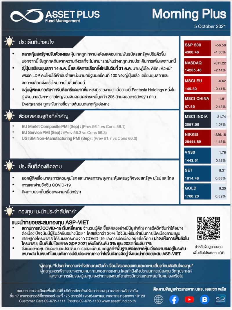 [Asset Plus Fund Management] Asset Plus : Morning Plus : 5 ตุลาคม 2021 ...