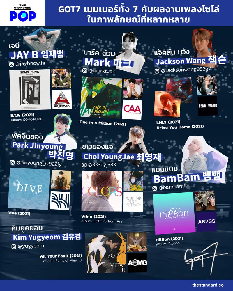 [THE STANDARD POP] GOT7 เมมเบอร์ทั้ง 7 กับผลงานเพลงโซโล่ในภาพลักษณ์ที่ ...
