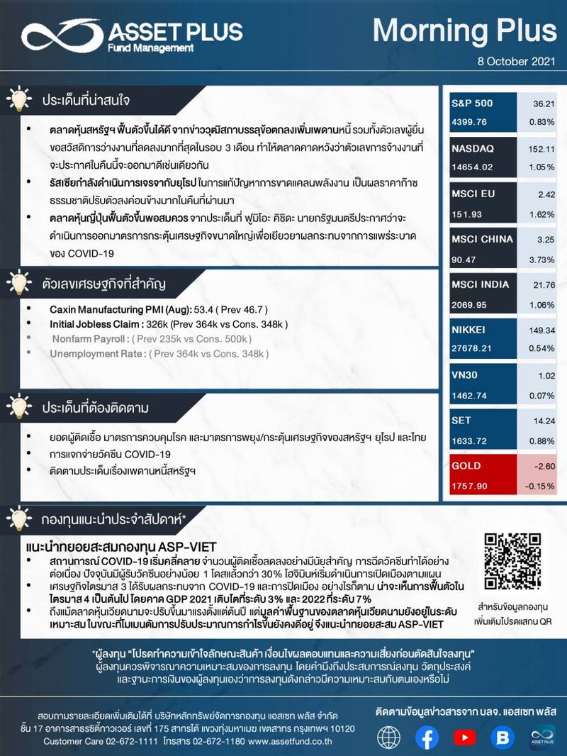 [Asset Plus Fund Management] Asset Plus : Morning Plus : 8 ตุลาคม 2021 ...