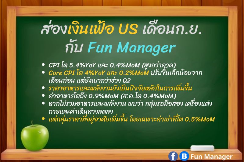 [Fun Manager] #ส่องเงินเฟ้อกับFunManager #เงินเฟ้อสหรัฐเดือนกันยายน ...