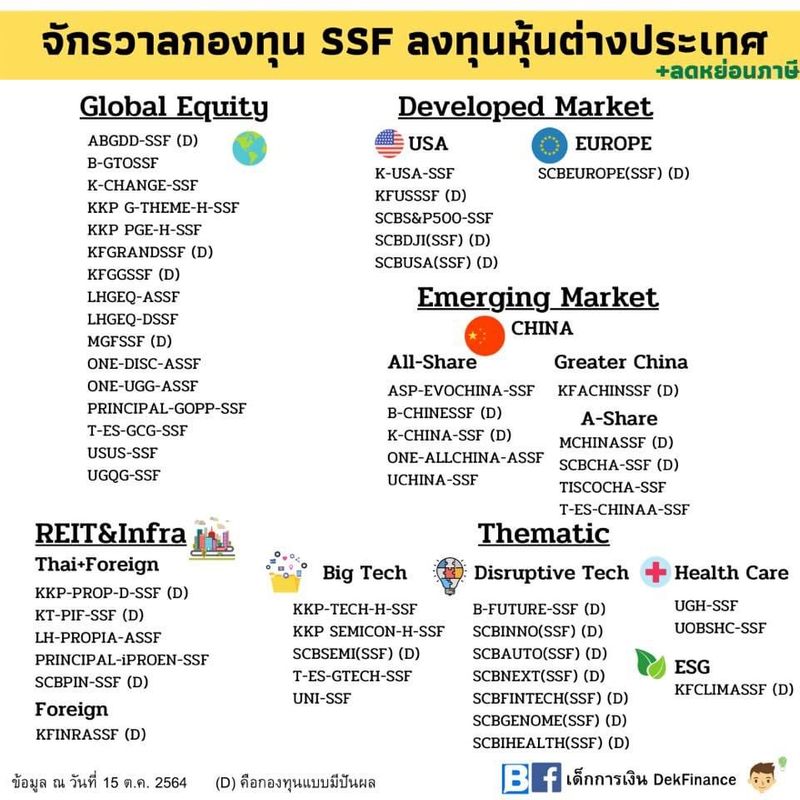 [เด็กการเงิน DekFinance] จัดกลุ่มกองทุนลดหย่อนภาษี SSF&RMF ️ [ประโยชน์ 2-in-1 ลดหย่อนภาษี และ ...