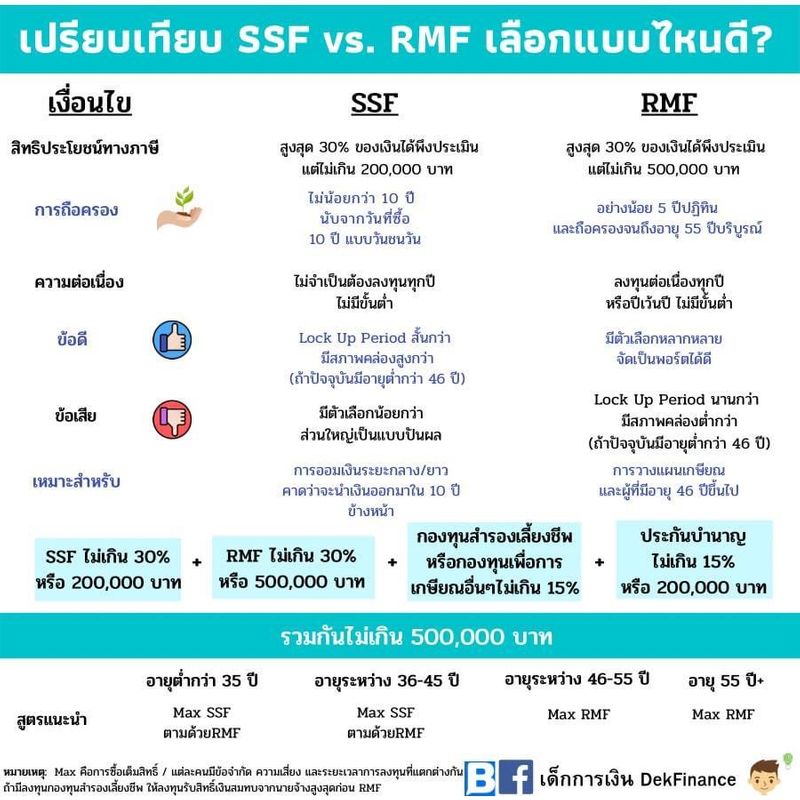 [เด็กการเงิน DekFinance] เปรียบเทียบกองทุน SSF vs. RMF เลือกแบบไหนดี? มาพิจารณา 10 ข้อนี้กันครับ