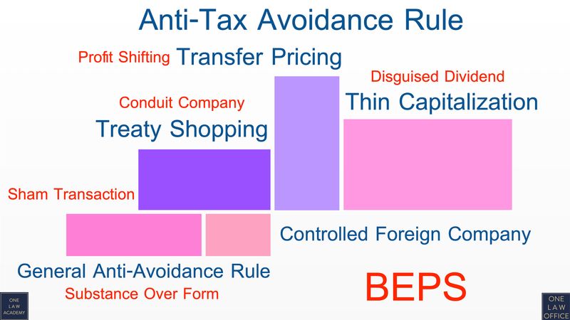 [ONE Law Academy] #ระวังเลี่ยงภาษี Anti-Tax Avoidance Rule Commercial ...