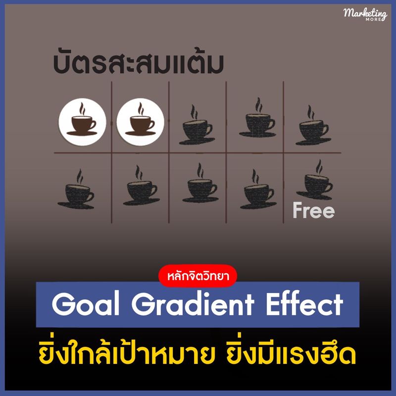 [Marketing More] หลักจิตวิทยา Goal Gradient Effect ยิ่งใกล้เป้าหมาย ...
