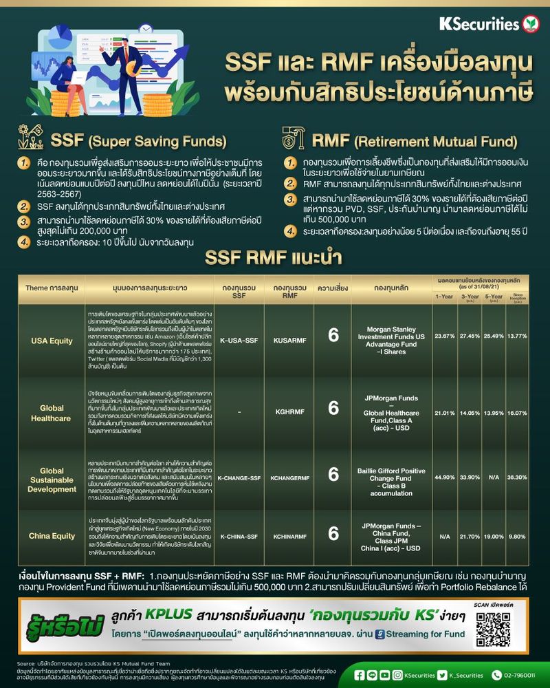[KBank Live] 🔰SSF และ RMF เครื่องมือลงทุนพร้อมกับสิทธิประโยชน์ด้านภาษี เมื่อเข้าใกล้ช่วงสิ้นปี ...