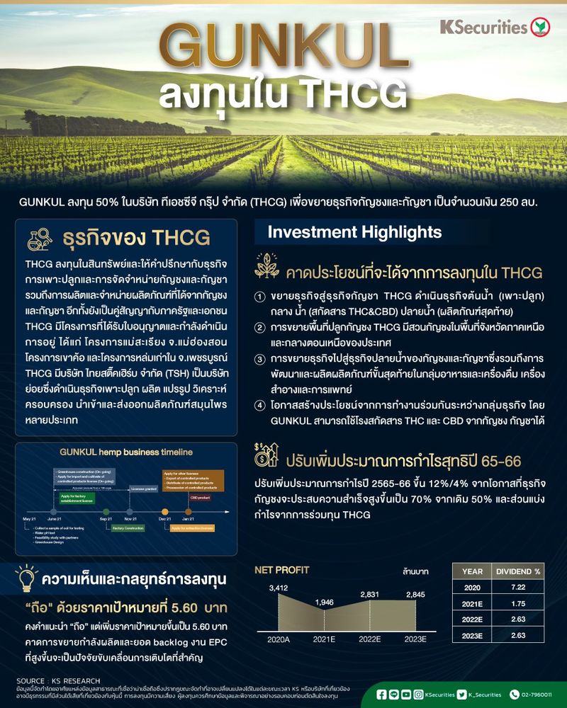 [KBank Live] 🌳GUNKUL : ลงทุนใน THCG GUNKUL ลงทุน 50% ในบริษัท ทีเอชซีจี ...