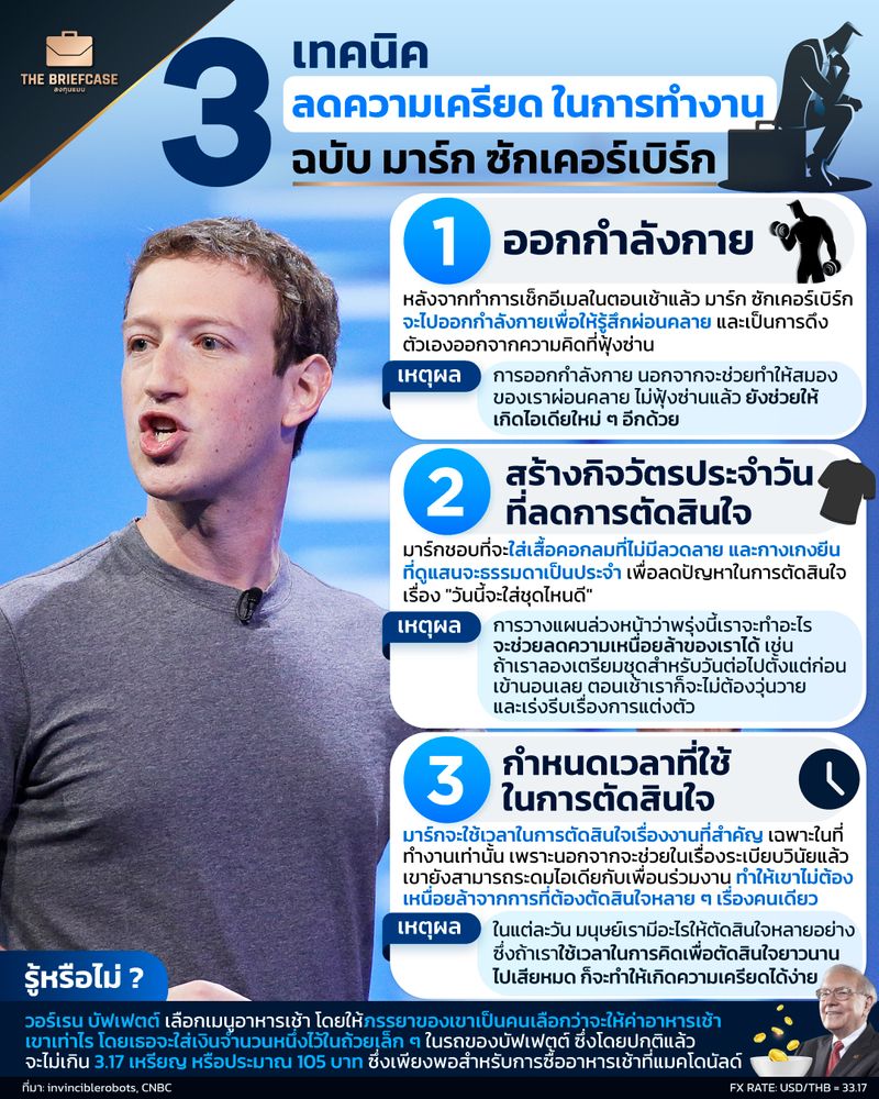 [BrandCase] 3 เทคนิค ลดความเครียด ในการทำงาน ฉบับ มาร์ก ซักเคอร์เบิร์ก