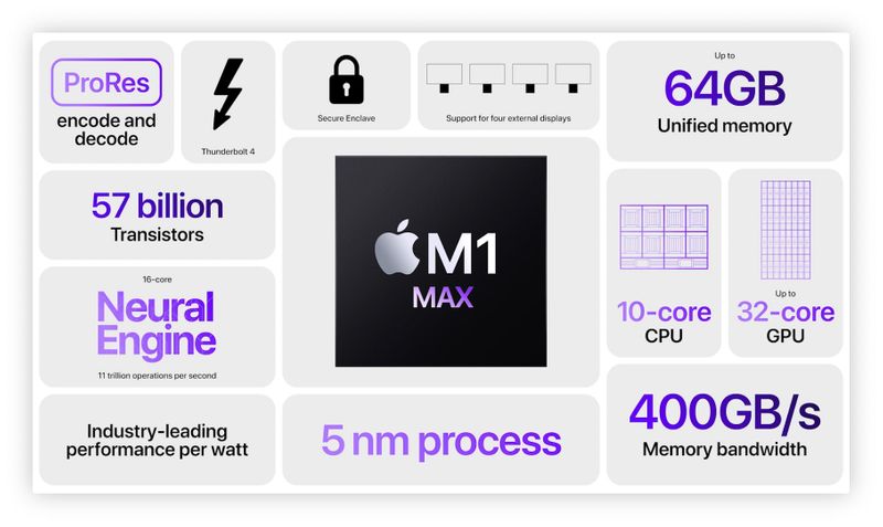 [อันนี้ดี] และชิปที่แรงสุดของวันนี้ คือ M1 Max !! อันนี้คือที่สุดของ ...