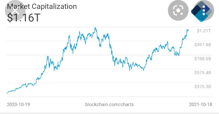[สงครามโลก ครั้งที่ 3] Dogecoin standard บทที่ 36 ราคาบิทคอยน์แถว ...